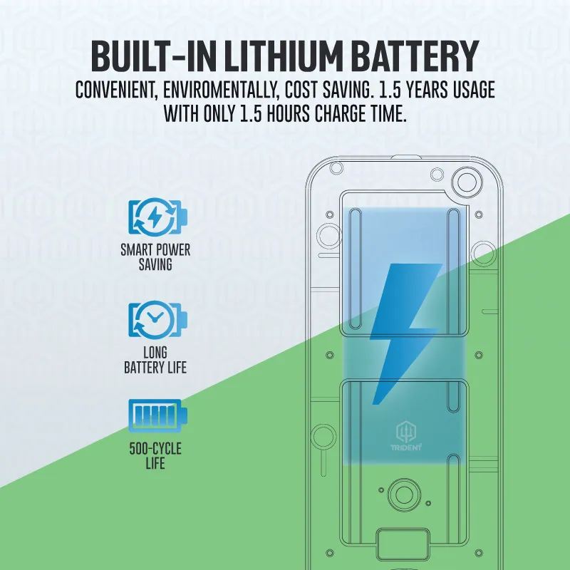 TRIDENT SERIES S › TRIDENT LOCK™